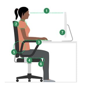 DSE Assessment and Choosing the Right DSE Chair